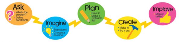 Paper Tower Challenge – Woven Learning and Technology 501.c3