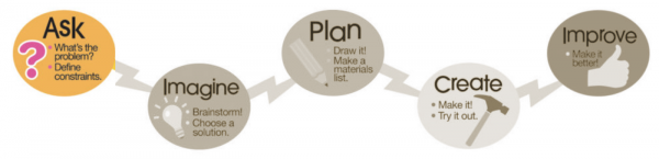 Paper Tower Challenge – Woven Learning and Technology 501.c3