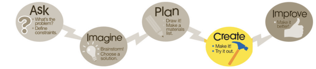 Paper Tower Challenge – Woven Learning and Technology 501.c3