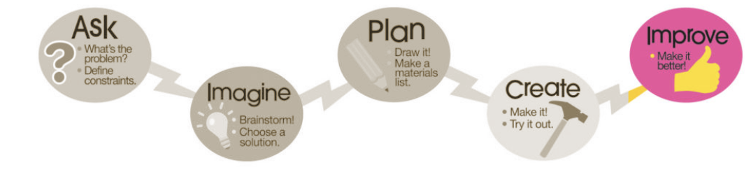 Paper Tower Challenge Directions – Woven Learning and Technology 501.c3