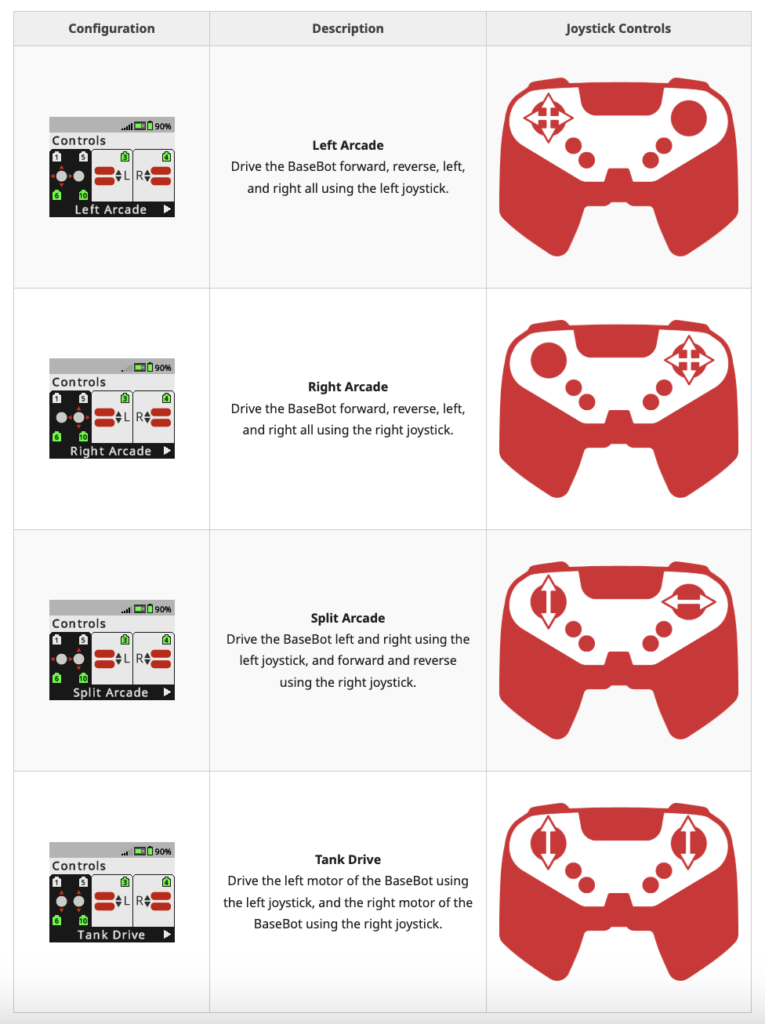 Part 3: VEX Robotics BaseBot – Woven Learning and Technology 501.c3